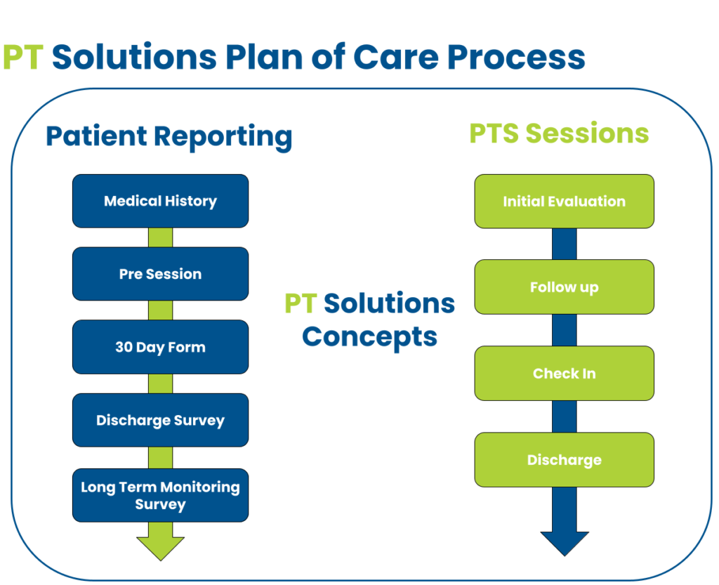 5 Rehab Mistakes and How to Solve Them
