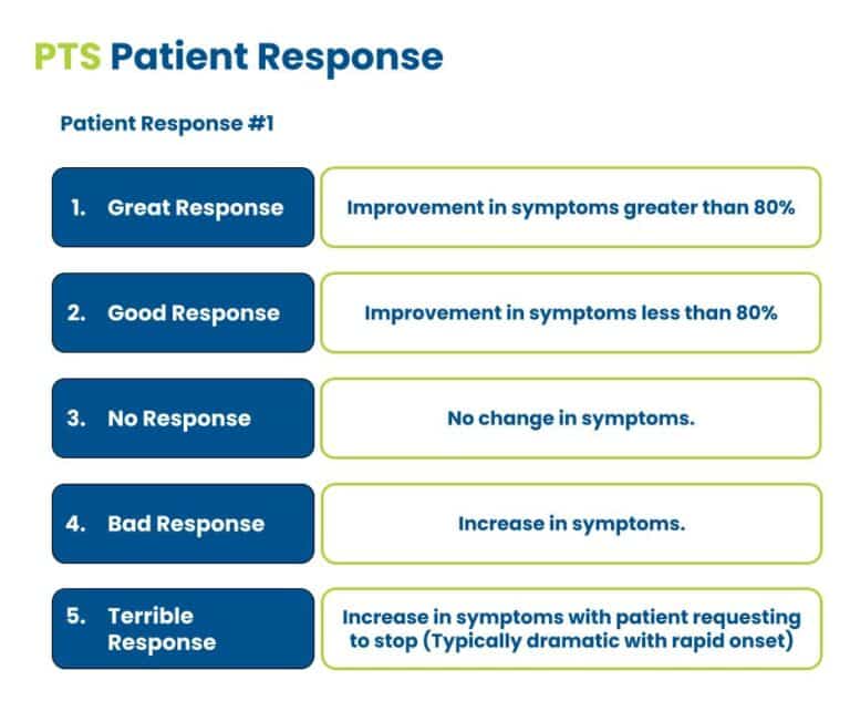 The 5 Patient Responses That Should Impact Your Physical Therapist's ...