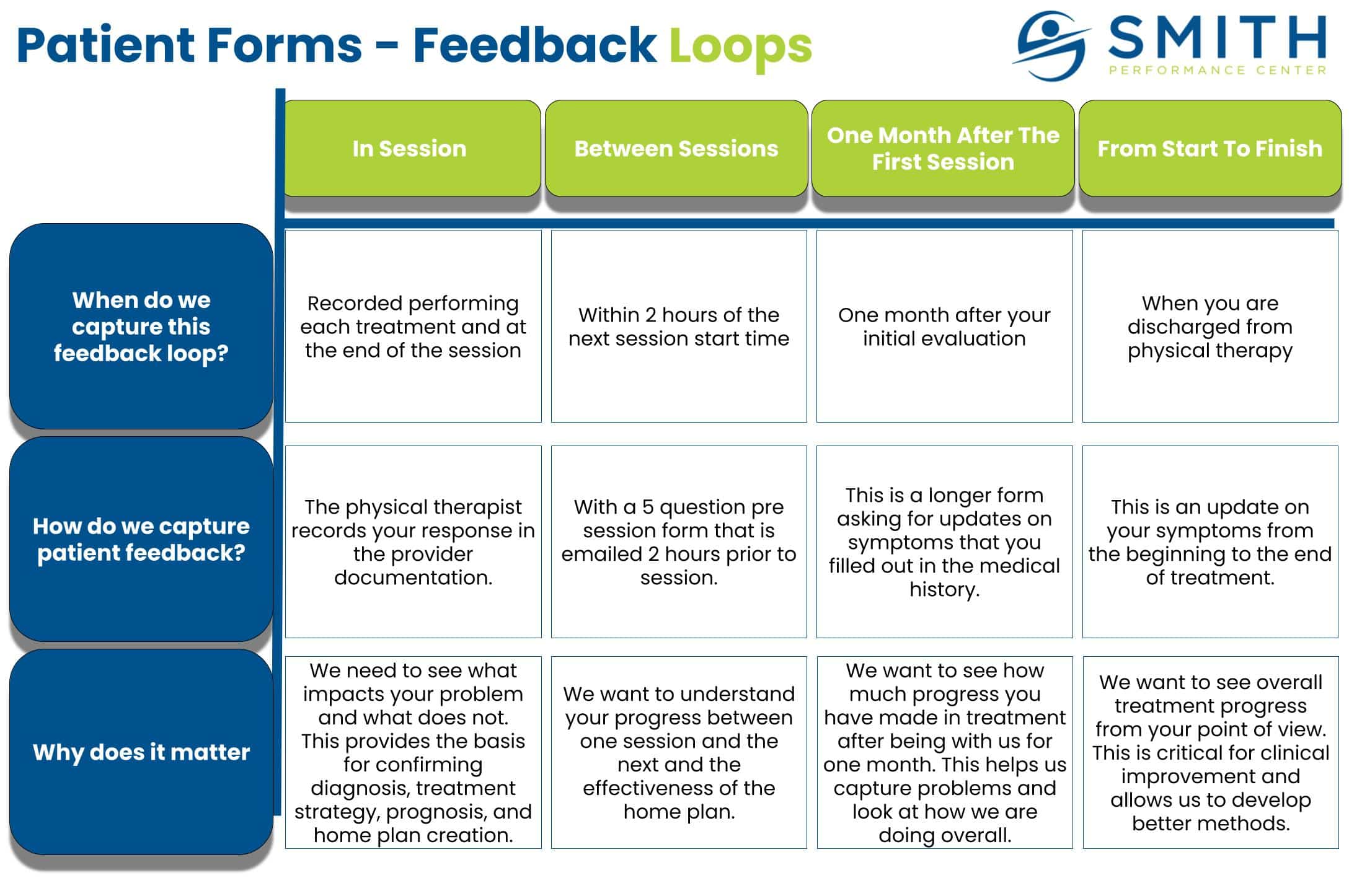 Four Reasons Why Patient Forms Help Improve Your Care During Your Rehab ...