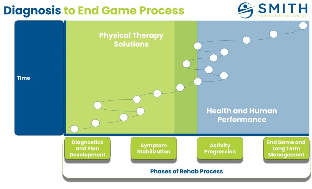 7 Tools to overcome invisible triggers stalling your rehab progress ...