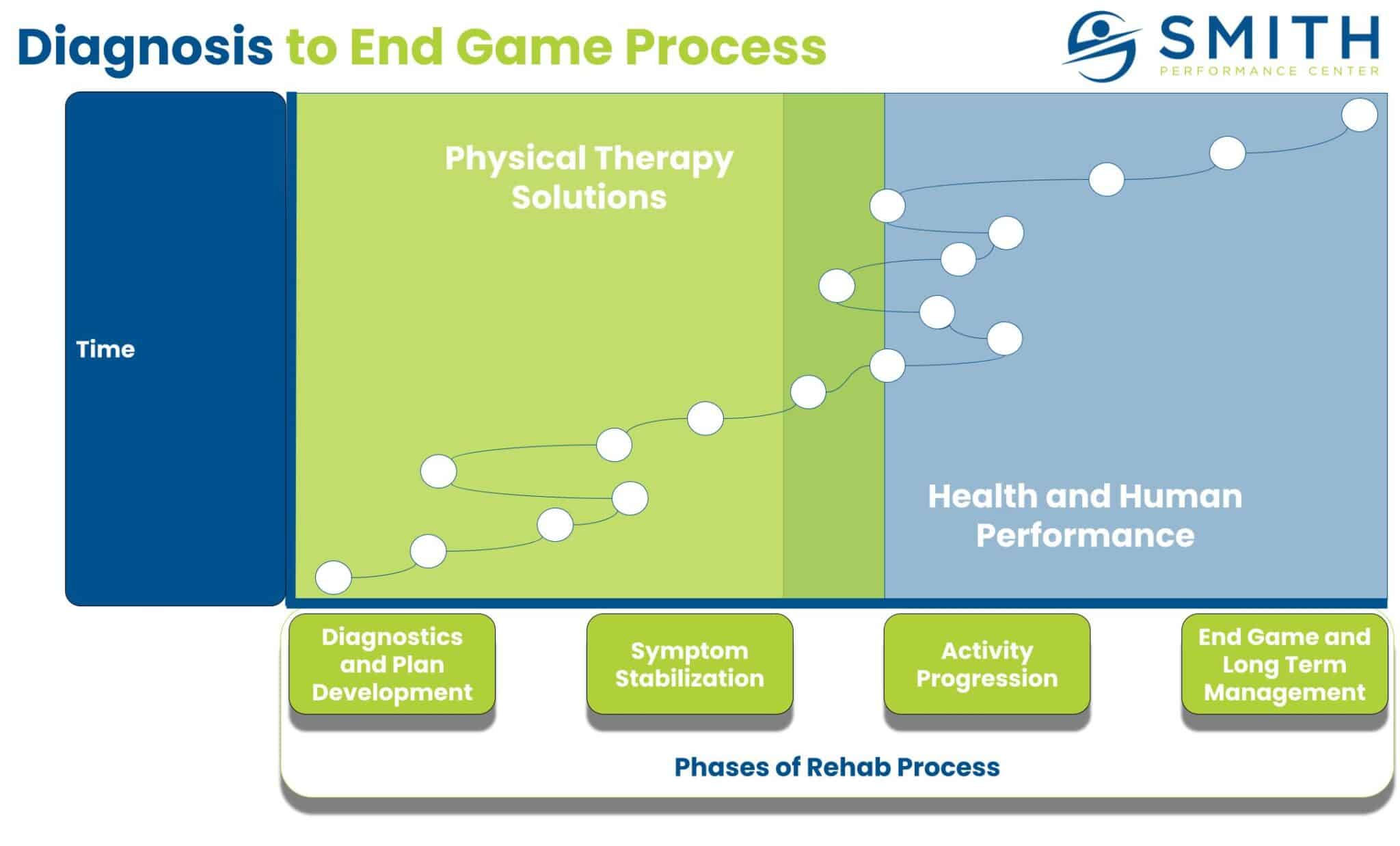 7 Tools to overcome invisible triggers stalling your rehab progress ...