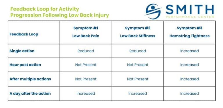 The 5 Most Useful Tools for Progressing Your Workouts After an Injury ...