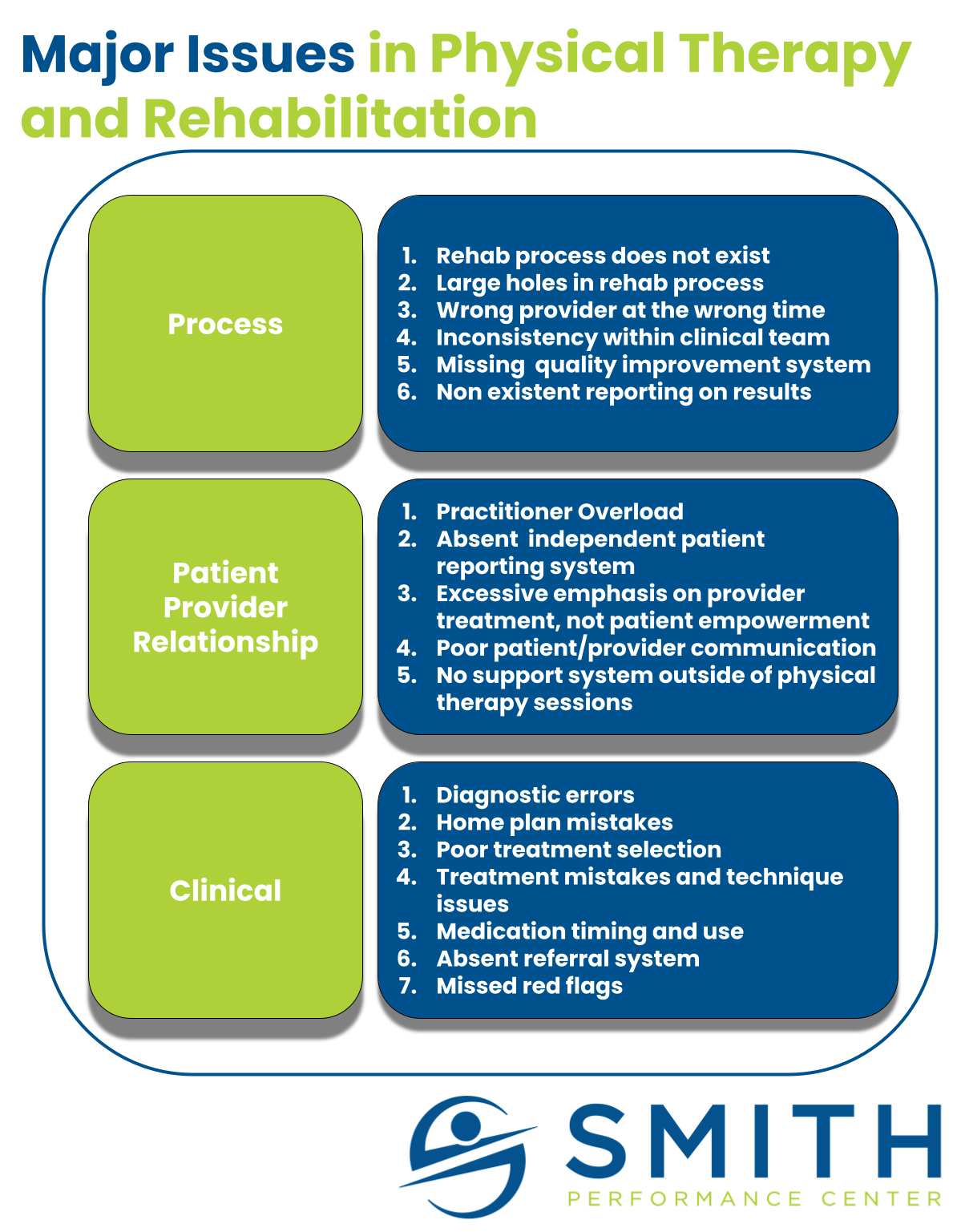 What Are The 3 Major Issues In Physical Therapy And Exercise Smith